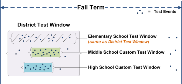 Setting District and School Test Windows