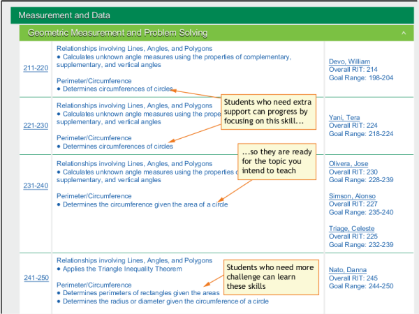 Four Ways to Impact Teaching with the Learning Continuum